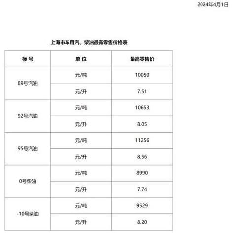 柴油价格多少钱一升_今日柴油价格查询-第1张图片-山城妙识 柴油价格多少钱一升_今日柴油价格查询-第1张图片-山城妙识