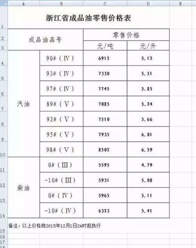 柴油价格多少钱一升_今日柴油价格查询-第3张图片-山城妙识 柴油价格多少钱一升_今日柴油价格查询-第3张图片-山城妙识