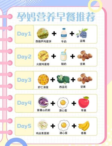 孕妇早餐吃什么好_孕期营养食谱大全-第3张图片-山城妙识