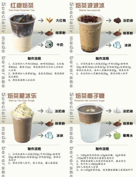 普通茶叶怎么做奶茶_家庭版零失败配方-第1张图片-山城妙识