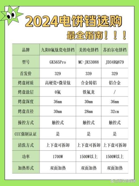 九阳电饼铛多少钱一台_九阳电饼铛哪款性价比高-第3张图片-山城妙识