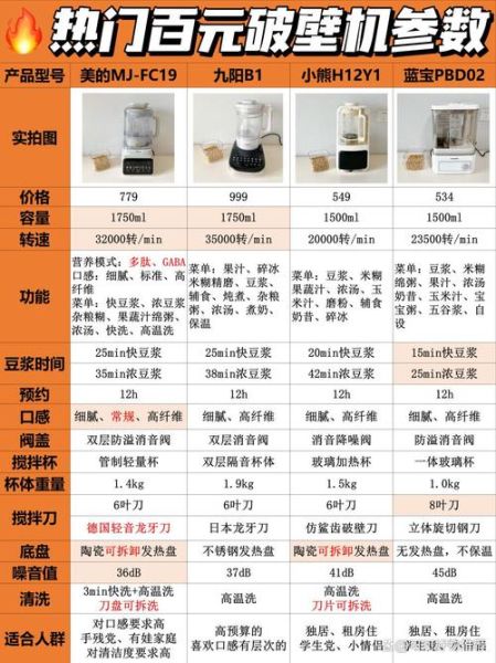 原汁机和破壁机哪个好_区别到底在哪-第3张图片-山城妙识