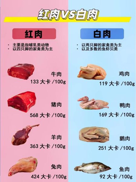 白肉和红肉的区别_哪个更健康-第1张图片-山城妙识