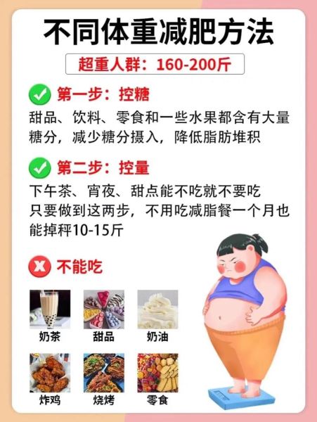 怎样减肥更有效果_减肥最快最有效的方法-第2张图片-山城妙识