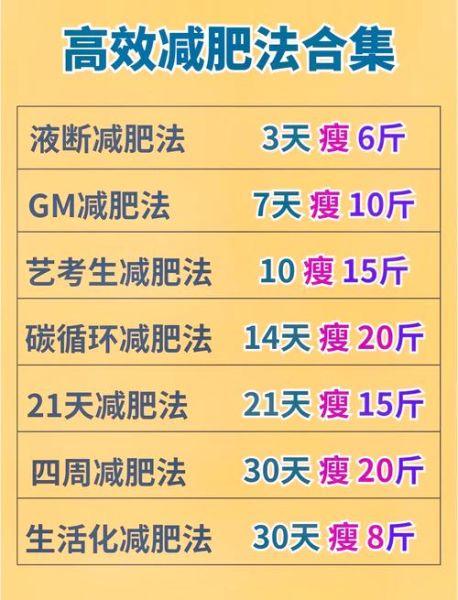 夏季减肥最有效方法_夏天怎么快速瘦身-第2张图片-山城妙识