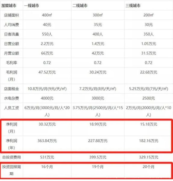 肯德基加盟费用多少钱_肯德基加盟条件有哪些-第2张图片-山城妙识 肯德基加盟费用多少钱_肯德基加盟条件有哪些-第2张图片-山城妙识