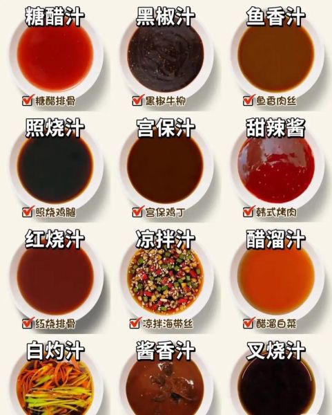 里脊肉夹馍酱料怎么做_正宗里脊肉夹馍酱料配方-第3张图片-山城妙识