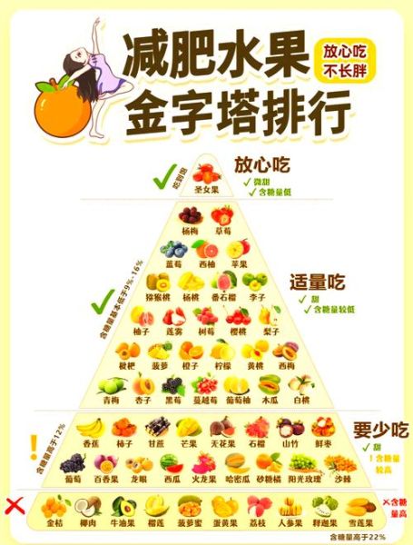 瘦身果的功效与作用_瘦身果怎么吃才有效-第2张图片-山城妙识