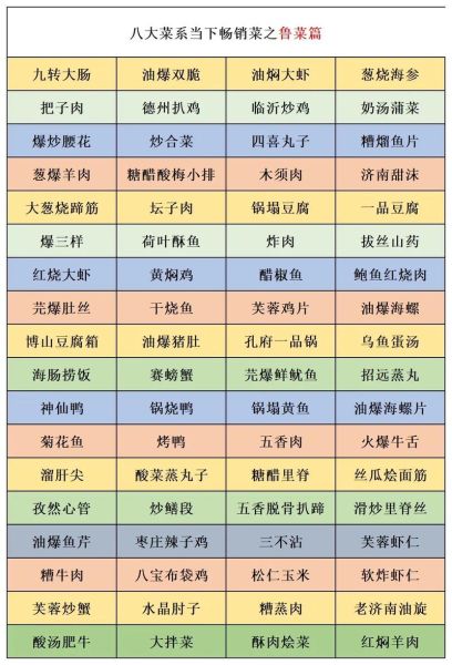 鲁菜十大招牌菜有哪些_正宗做法怎么学-第3张图片-山城妙识