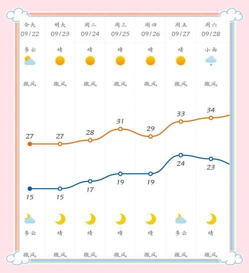 2021年是早秋还是晚秋_如何判断早秋晚秋-第2张图片-山城妙识 2021年是早秋还是晚秋_如何判断早秋晚秋-第2张图片-山城妙识