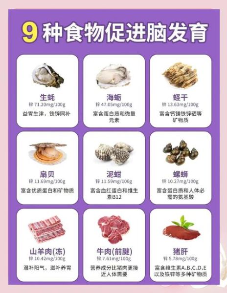 儿童吃什么补锌最快最好_缺锌吃什么食物最快-第2张图片-山城妙识