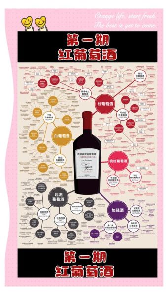 葡萄酒口感怎么描述_如何品鉴葡萄酒口感-第3张图片-山城妙识 葡萄酒口感怎么描述_如何品鉴葡萄酒口感-第3张图片-山城妙识