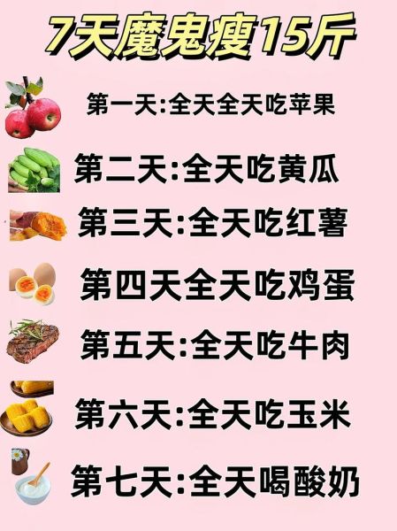 一周减肥食谱可瘦15斤吗_如何不反弹-第1张图片-山城妙识 一周减肥食谱可瘦15斤吗_如何不反弹-第1张图片-山城妙识
