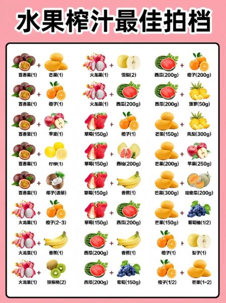 鲜榨果汁怎么做_鲜榨果汁的做法步骤-第3张图片-山城妙识