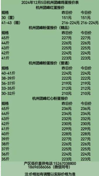 一箱鸡蛋360个批发价多少钱_批发鸡蛋怎么算利润-第3张图片-山城妙识 一箱鸡蛋360个批发价多少钱_批发鸡蛋怎么算利润-第3张图片-山城妙识