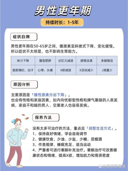 如何判断是不是更年期_更年期有哪些症状-第3张图片-山城妙识