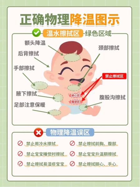 幼儿健康小常识_宝宝发烧怎么办-第1张图片-山城妙识