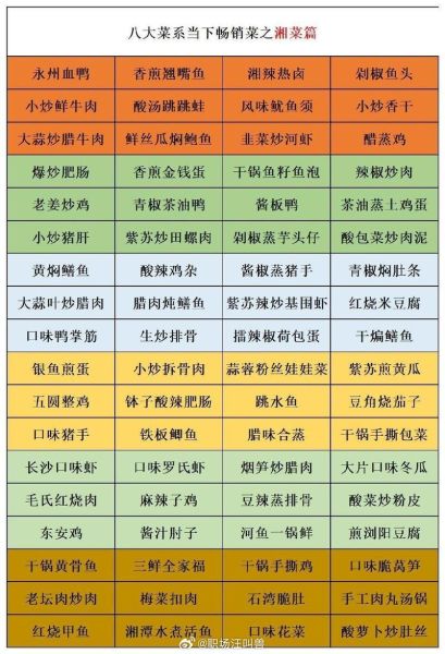 八大菜系哪个好吃_最受欢迎排行榜-第3张图片-山城妙识