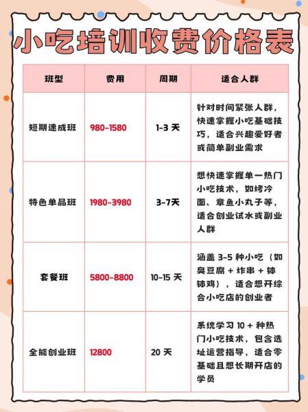 学做辣条学费一般多少钱_辣条培训班价格表-第2张图片-山城妙识