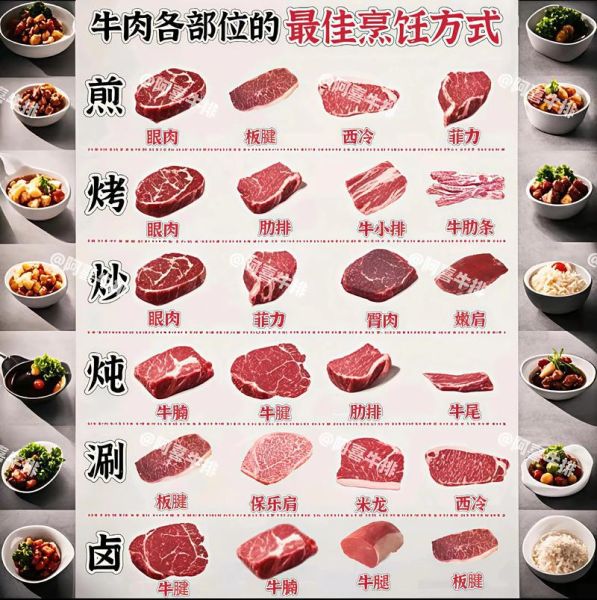 老北京小碗牛肉怎么做_正宗做法步骤详解-第2张图片-山城妙识