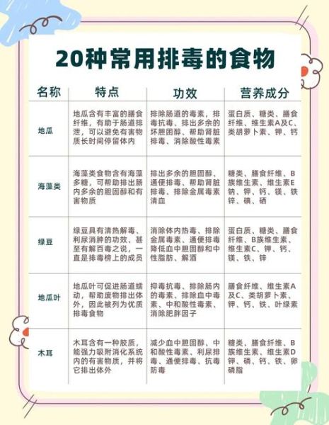 清肠排毒的食物有哪些_如何快速清肠排毒-第1张图片-山城妙识 清肠排毒的食物有哪些_如何快速清肠排毒-第1张图片-山城妙识