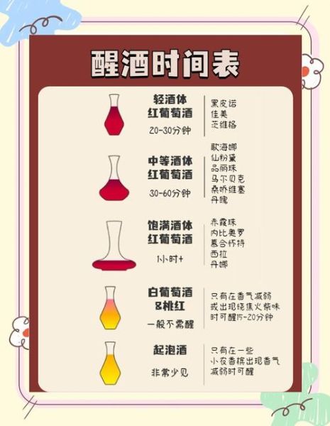 红酒醒酒需要多长时间_红酒醒酒器怎么选-第3张图片-山城妙识 红酒醒酒需要多长时间_红酒醒酒器怎么选-第3张图片-山城妙识
