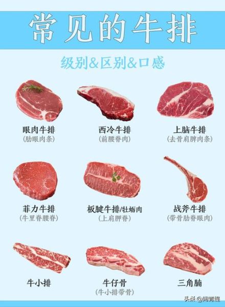 吃牛排的好处有哪些_牛排营养价值高吗-第2张图片-山城妙识 吃牛排的好处有哪些_牛排营养价值高吗-第2张图片-山城妙识