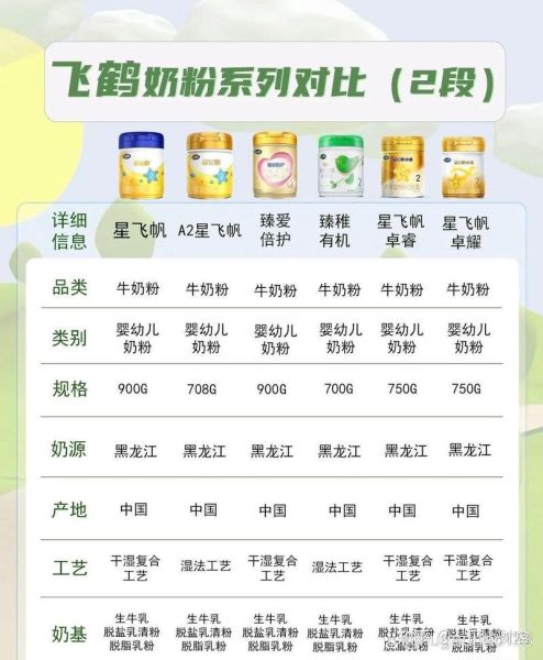 不上火奶粉哪个牌子好_不上火奶粉排行榜10强-第1张图片-山城妙识