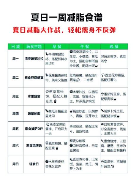 如何科学减肥_减肥不反弹的方法-第2张图片-山城妙识
