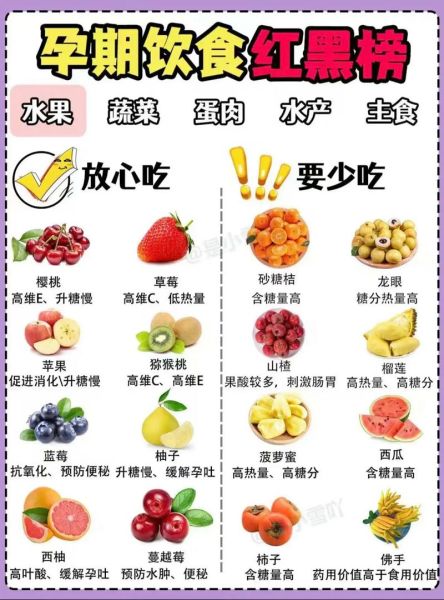 怀孕初期吃什么好_孕早期饮食禁忌有哪些-第2张图片-山城妙识