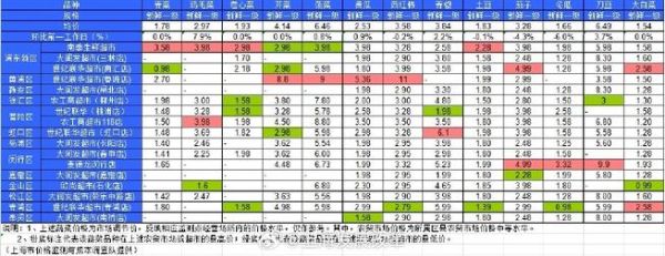 今天蔬菜价格多少钱一斤_哪些蔬菜涨价了-第3张图片-山城妙识 今天蔬菜价格多少钱一斤_哪些蔬菜涨价了-第3张图片-山城妙识