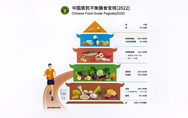 健康饮食金字塔图片大全_如何科学搭配每日膳食-第2张图片-山城妙识 健康饮食金字塔图片大全_如何科学搭配每日膳食-第2张图片-山城妙识