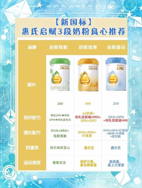 惠氏启赋奶粉怎么样_启赋奶粉优缺点-第1张图片-山城妙识