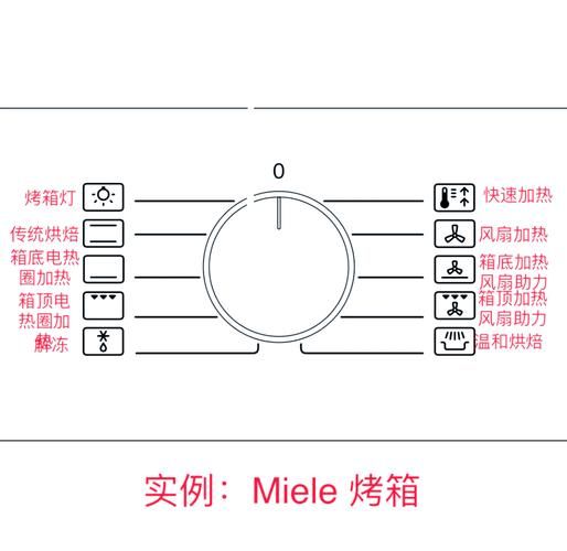 长帝烤箱图标大全图解_每个符号代表什么功能-第1张图片-山城妙识
