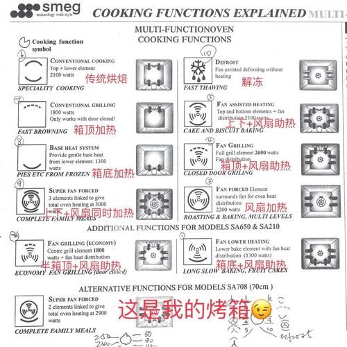 长帝烤箱图标大全图解_每个符号代表什么功能-第3张图片-山城妙识
