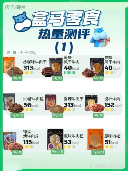 肉脯热量高吗_减肥能吃多少克-第2张图片-山城妙识 肉脯热量高吗_减肥能吃多少克-第2张图片-山城妙识