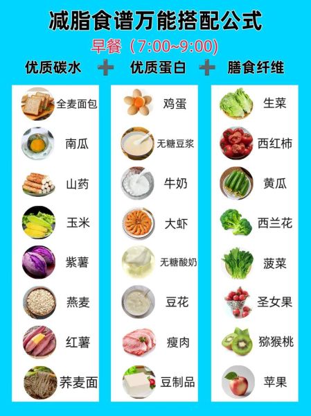 减肥期间吃什么不会胖_如何科学安排三餐-第3张图片-山城妙识 减肥期间吃什么不会胖_如何科学安排三餐-第3张图片-山城妙识