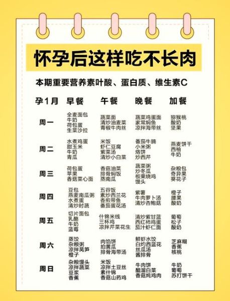 孕晚期晚餐吃什么好_孕晚期晚餐食谱推荐-第1张图片-山城妙识