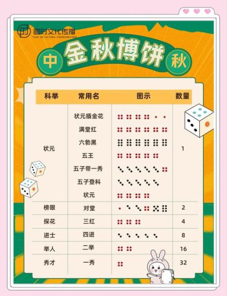 博饼规则玩法_中秋博饼怎么玩-第3张图片-山城妙识