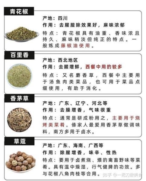 调料大全及图和名称_如何快速识别常用调料-第2张图片-山城妙识