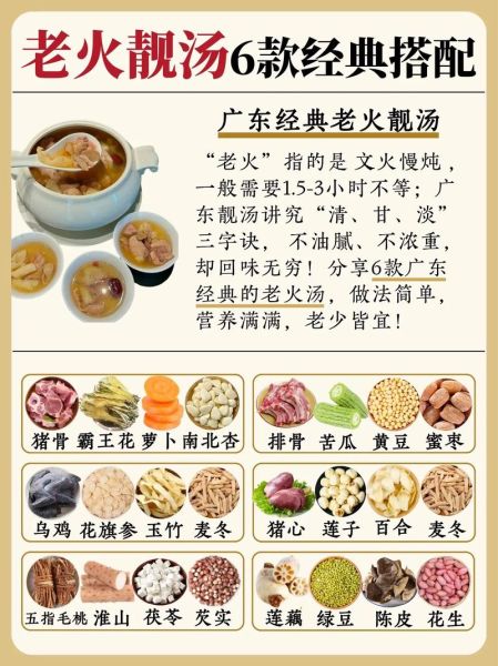 煲汤食谱大全及做法下载_如何快速找到正宗老火靓汤配方-第1张图片-山城妙识