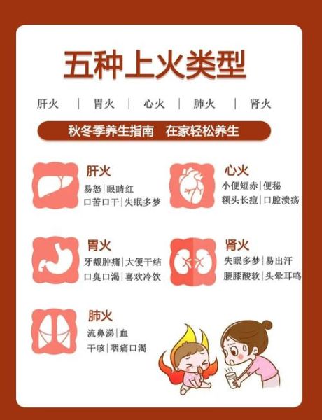 女人老上火是什么原因_女人老上火吃什么调理-第1张图片-山城妙识
