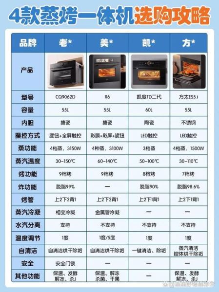 蒸烤一体机怎么选_蒸烤一体机哪个牌子好-第1张图片-山城妙识 蒸烤一体机怎么选_蒸烤一体机哪个牌子好-第1张图片-山城妙识