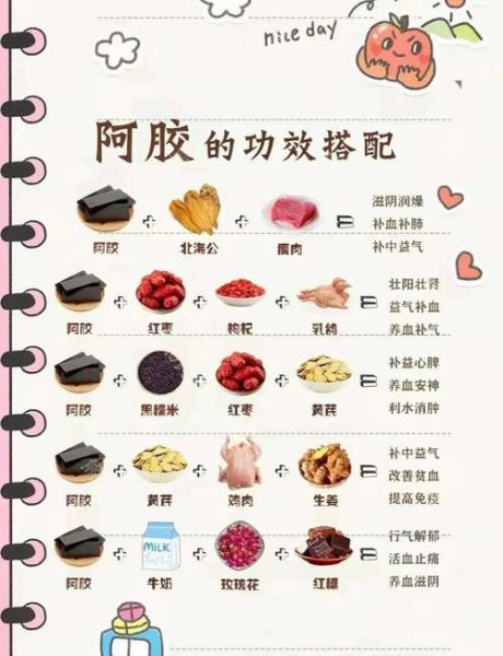 阿胶怎么吃最好_阿胶的食用方法有哪些-第2张图片-山城妙识