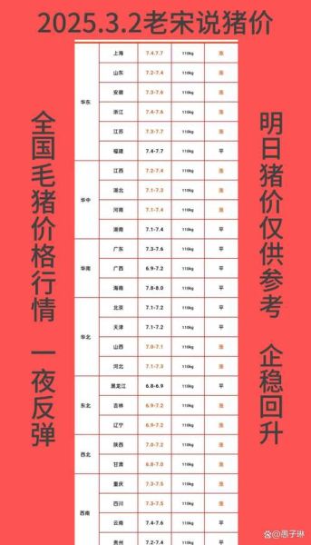 毛猪今天收购价格是多少_今日毛猪收购价多少钱一斤-第2张图片-山城妙识