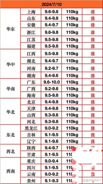 毛猪今天收购价格是多少_今日毛猪收购价多少钱一斤-第3张图片-山城妙识