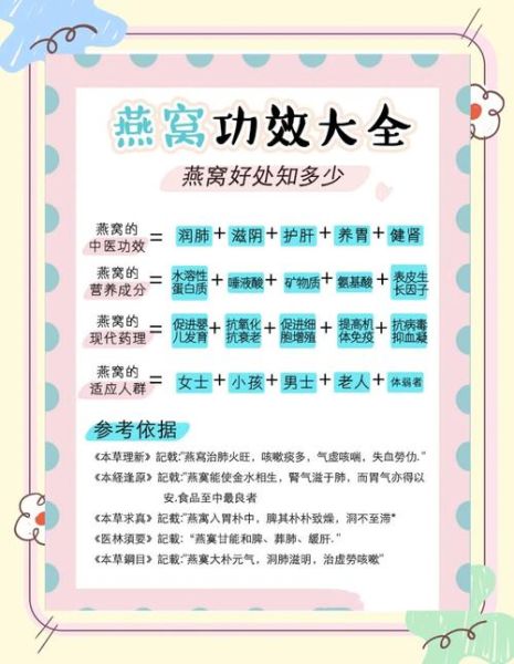 燕窝的功效与作用禁忌_孕妇能吃燕窝吗-第2张图片-山城妙识