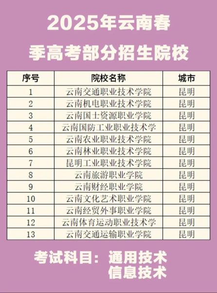 春季高考可以报考哪些学校_春季高考能报本科吗-第3张图片-山城妙识