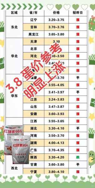 鸡蛋价格会涨吗_未来三天鸡蛋行情预测-第1张图片-山城妙识