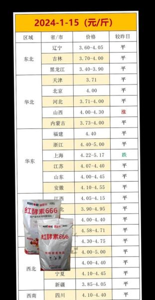 鸡蛋价格会涨吗_未来三天鸡蛋行情预测-第3张图片-山城妙识